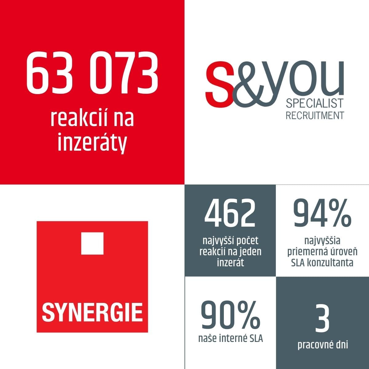 Candidate Experience/Skúsenosť kandidáta | S&you